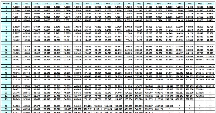 18 [FREE] PVIF TABLE PDF DOWNLOAD PDF PRINTABLE DOCX DOWNLOAD ZIP - PVTable